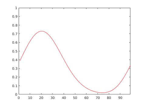Steady State Steady State Upscaling Of Functions — The Matlab Reservoir Simulation Toolbox 2019b