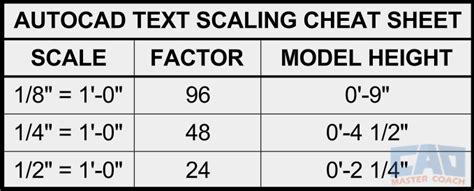 Mastering Text Scaling In Autocad The Complete Guide For Consistent Plotting