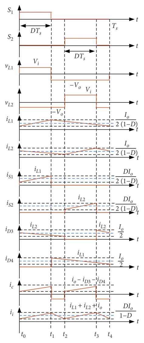 The Key Waveforms Of The Proposed Converter Elements In A Forward