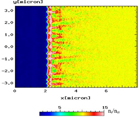Electron Density Profile In The Xy Plane At Snapshot T 250 Fs The