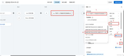 使用阿里cicd流水线打包java项目到阿里的docker镜像私仓，并自动部署到服务器启动服务阿里云cicd Csdn博客