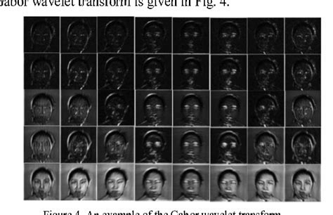 Figure 4 From Facial Expression Recognition Using Lbp And Lpq Based On Gabor Wavelet Transform