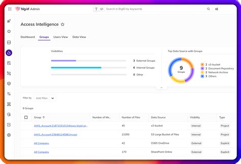 Bigid For Data Security