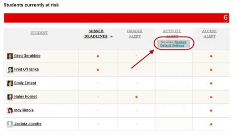 deleting rules and restoring defaults original elearning
