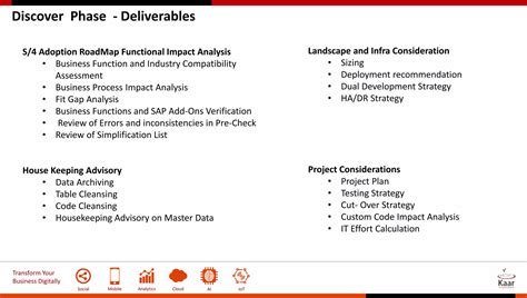 Technical Walkthrough Of Sap S 4hana System Conversion Pptx Cloud Computing Internet