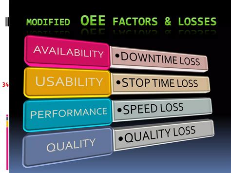 Overall Equipment Effectiveness Pdf