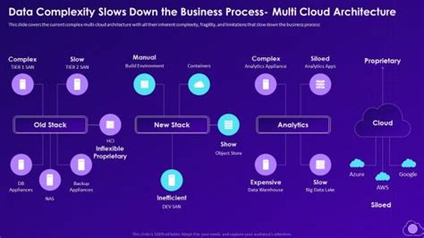 Multi Cloud Architectures Powerpoint Presentation And Slides Ppt