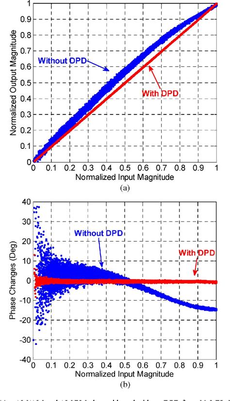 Figure 11 From Optimized Low Complexity Implementation Of Least Squares