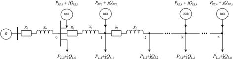Frontiers Calculation Of Renewable Energy Hosting Capacity Of