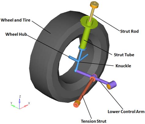 Front Macpherson Strut 2pc Lca