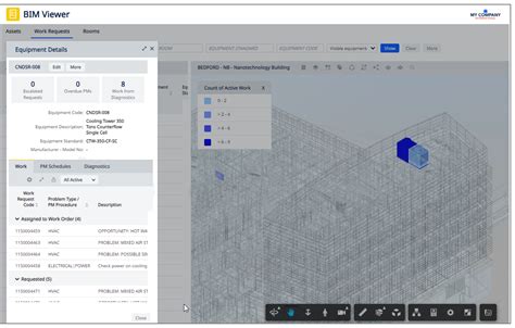 Review Details For An Asset With Active Work