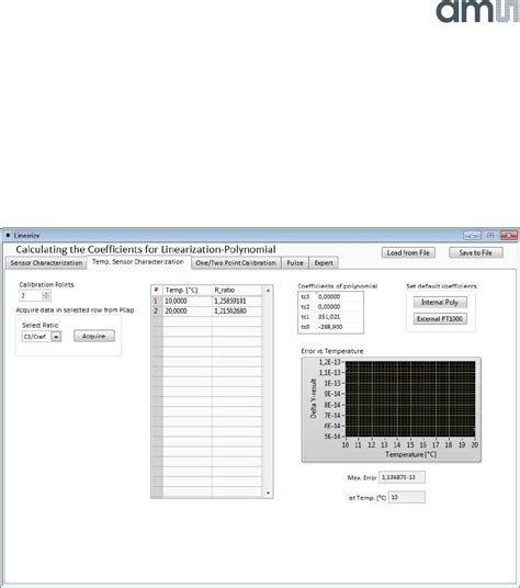 Pcap04 Eva Kit Datasheet By Sciosense Digi Key Electronics