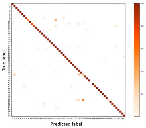Remote Sensing Free Full Text Practicality And Robustness Of Tree