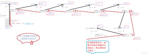 C语言——递归）输入一个十进制整数，将其转化为二进制数输出将给定的十进制数转换为二进制数输出。 Csdn博客