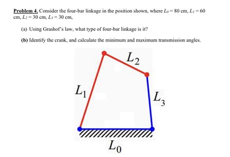 Solved Problem 4 ﻿consider The Four Bar Linkage In The