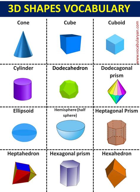 3d Shapes Names