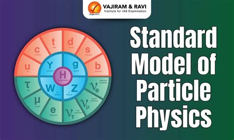 Standard Model Of Particle Physics Features And Limitations