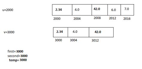 Java Arrays Copying Vs Editing Them Stack Overflow
