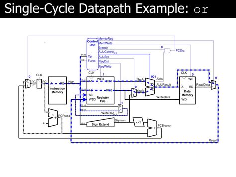 PPT COMP541 Datapaths II Single Cycle MIPS PowerPoint Presentation ID 3306571