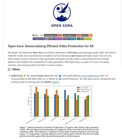Spark Tts 05b Revolutionizing Text To Speech With Llm Powered Single Stream Architecture By
