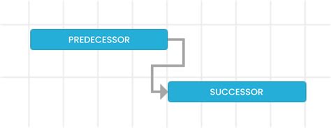 Task Dependencies Onedesk How To Helpdesk And Pm