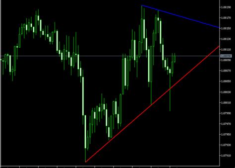 Tma Centered Bands Mt5 Indicator