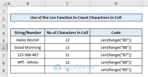 Excel VBA Count Characters In Cell Methods ExcelDemy