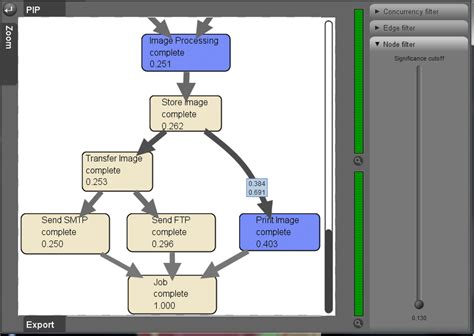 Fuzzy Model And Instance Download Scientific Diagram
