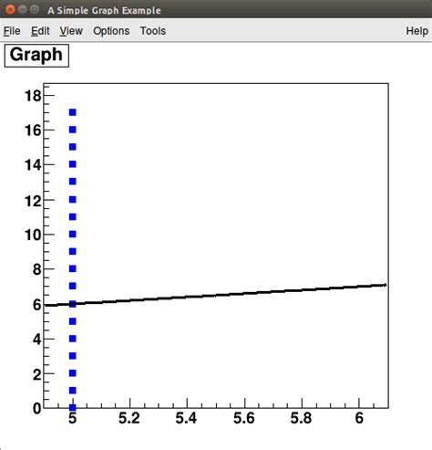 Chi Squared Calculation Roofit And Roostats Root Forum
