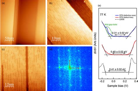 Structural And Electronic Properties Of InTe A Large Scale STM Image Download Scientific