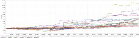 Diversification Chart 1 Traders Outpost