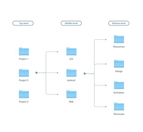 A Systematic Approach For Managing Project Folder Structures Folders
