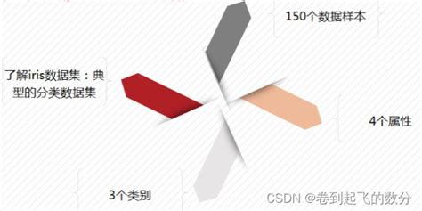 数据挖掘与机器学习——机器学习概述 Csdn博客
