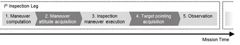 Inspection Leg Operational Sequence Download Scientific Diagram