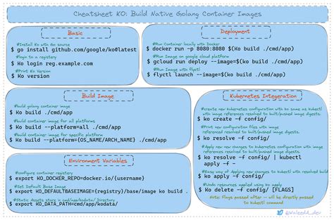 Ship Containers With Ko A Native Golang Image Builder By Waleed