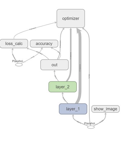 Github Data Science Community Srmhand Written Digit Classification