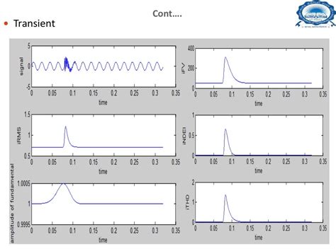 S Transform Empirical Wavelet Transform Limitation Of S Transform
