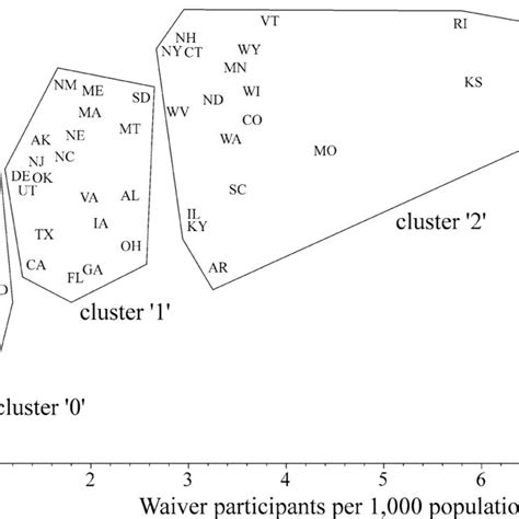 Scatter Plot Distribution Of Decision Classes Download Scientific