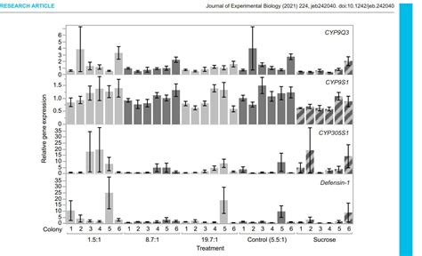 Try To Make A Bar Plot With Similar Rows And Groupings To This One Any Recommendations On How