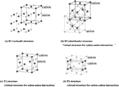 Figure 1 From Ab Initio Interionic Potentials For Cao By Multiple Lattice Inversion Semantic