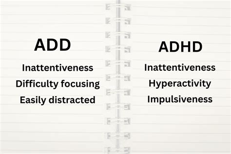 Understanding Add Vs Adhd Key Differences And Symptoms Explained