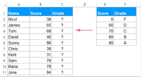 Excel Ifs Function