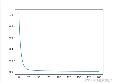 Python实现线性回归python线性回归 Csdn博客