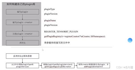 tensorrt plugin csdn博客