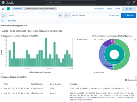 Elk Stack Configuring Logging Pheonix Solutions