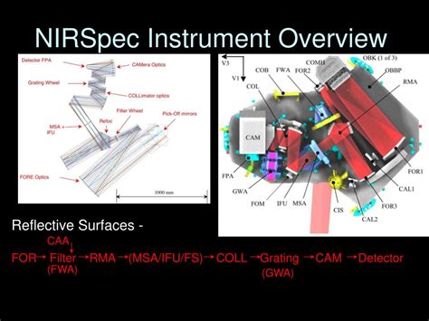 Ppt The Nirspec Critical Design Review Powerpoint Presentation Free