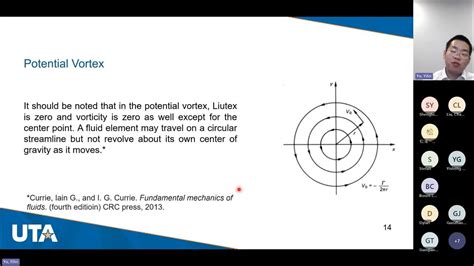 Liutex Workshop December 2023 Day 1 Part 2 Youtube