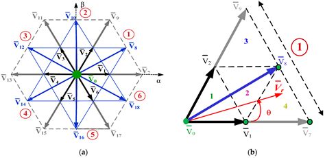 A Comprehensive Review On Space Vector Based Pwm Techniques For Common Mode Voltage Mitigation