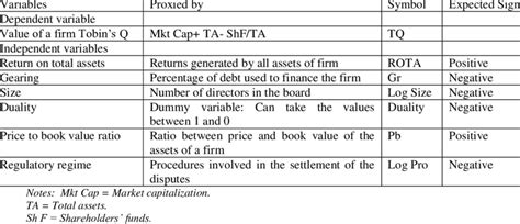 Variables Used For Dvf Relationship Model Download Table