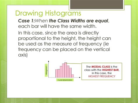 Histograms Ppt Download